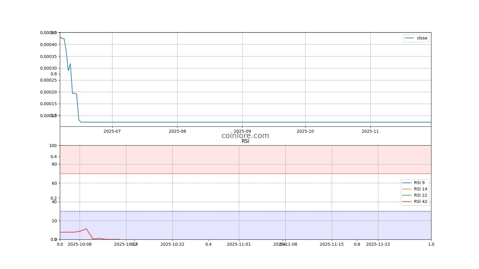MetaOctagon RSI indicator