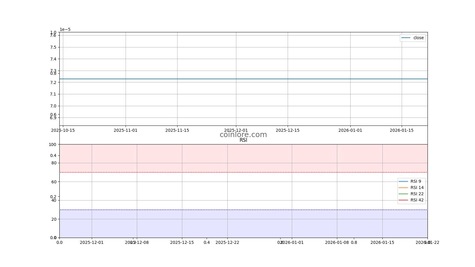 MetaOctagon RSI indicator