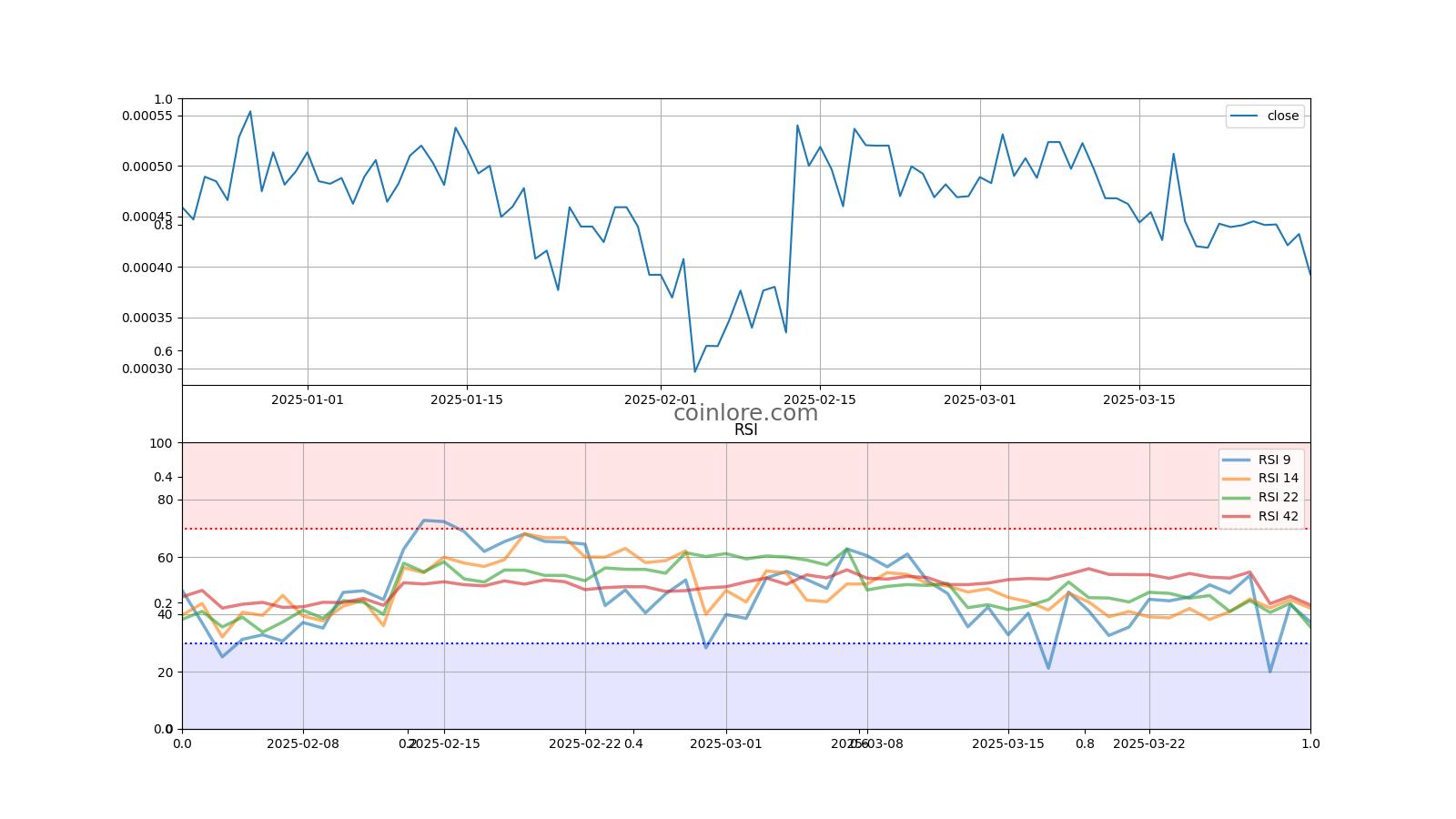 MetaOctagon RSI indicator