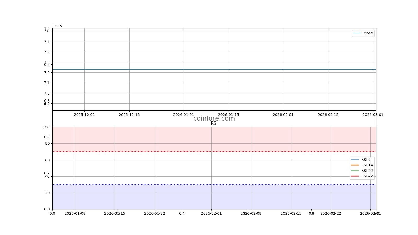MetaOctagon RSI indicator
