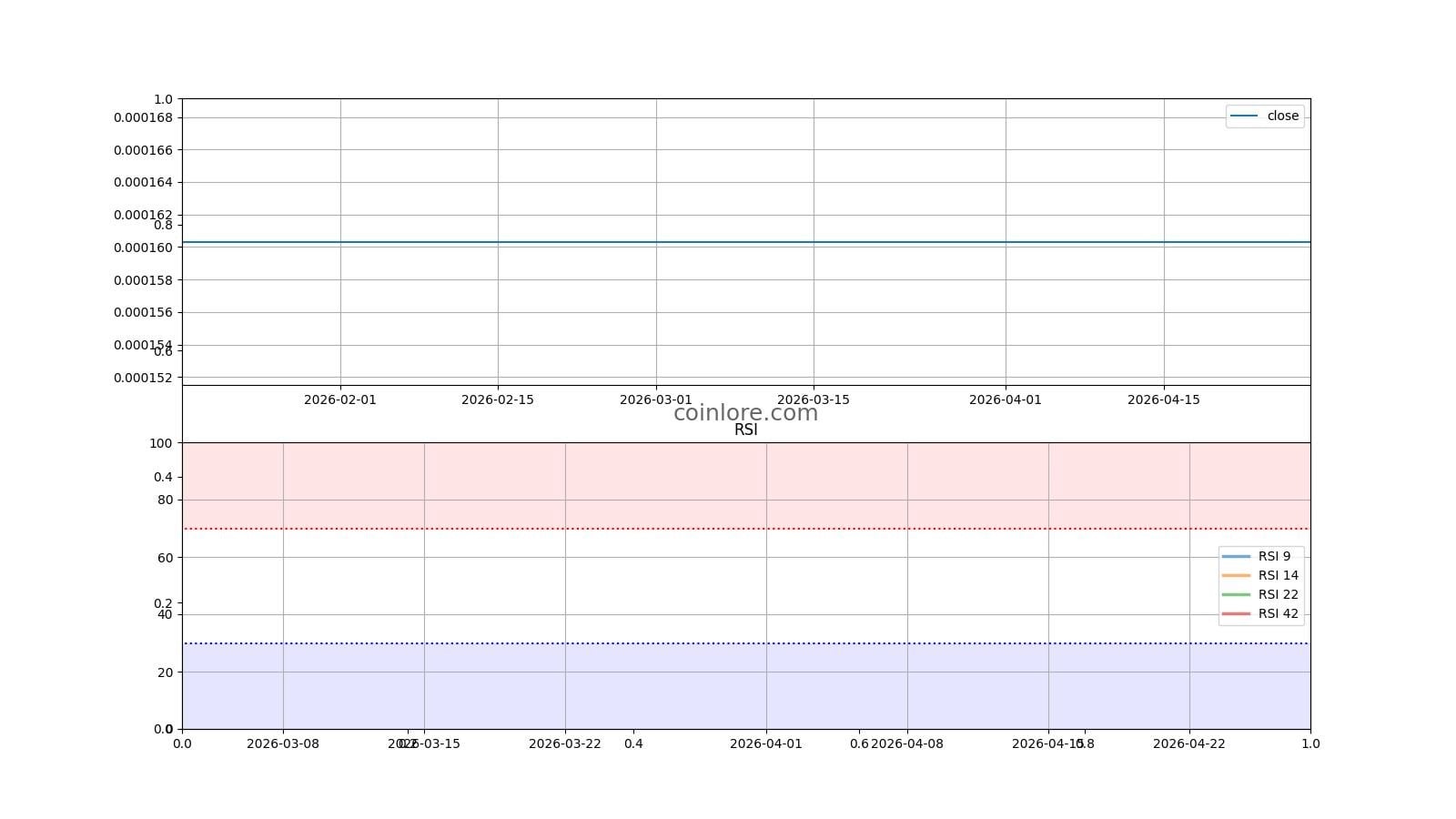 MetaPioneers RSI indicator
