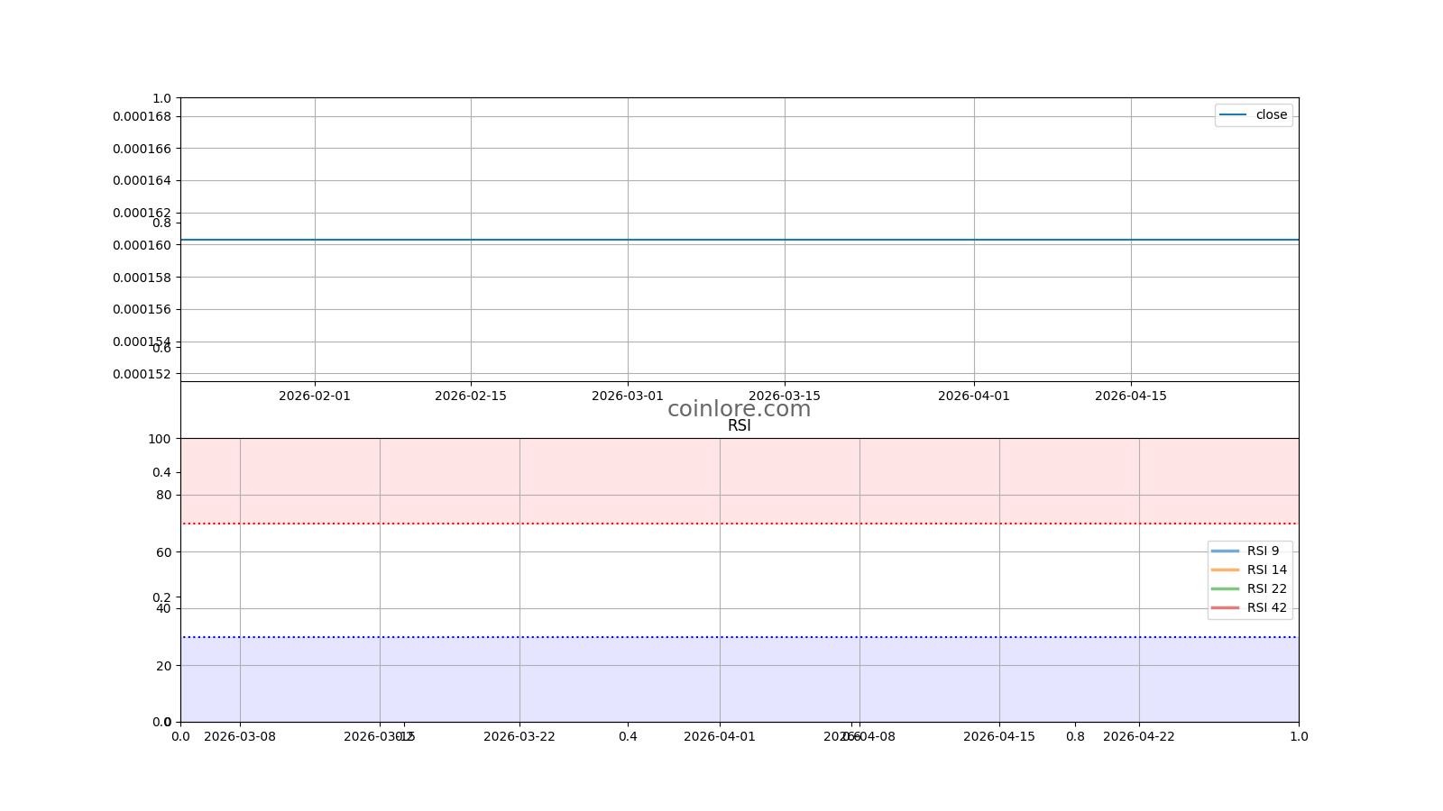 MetaPioneers RSI indicator