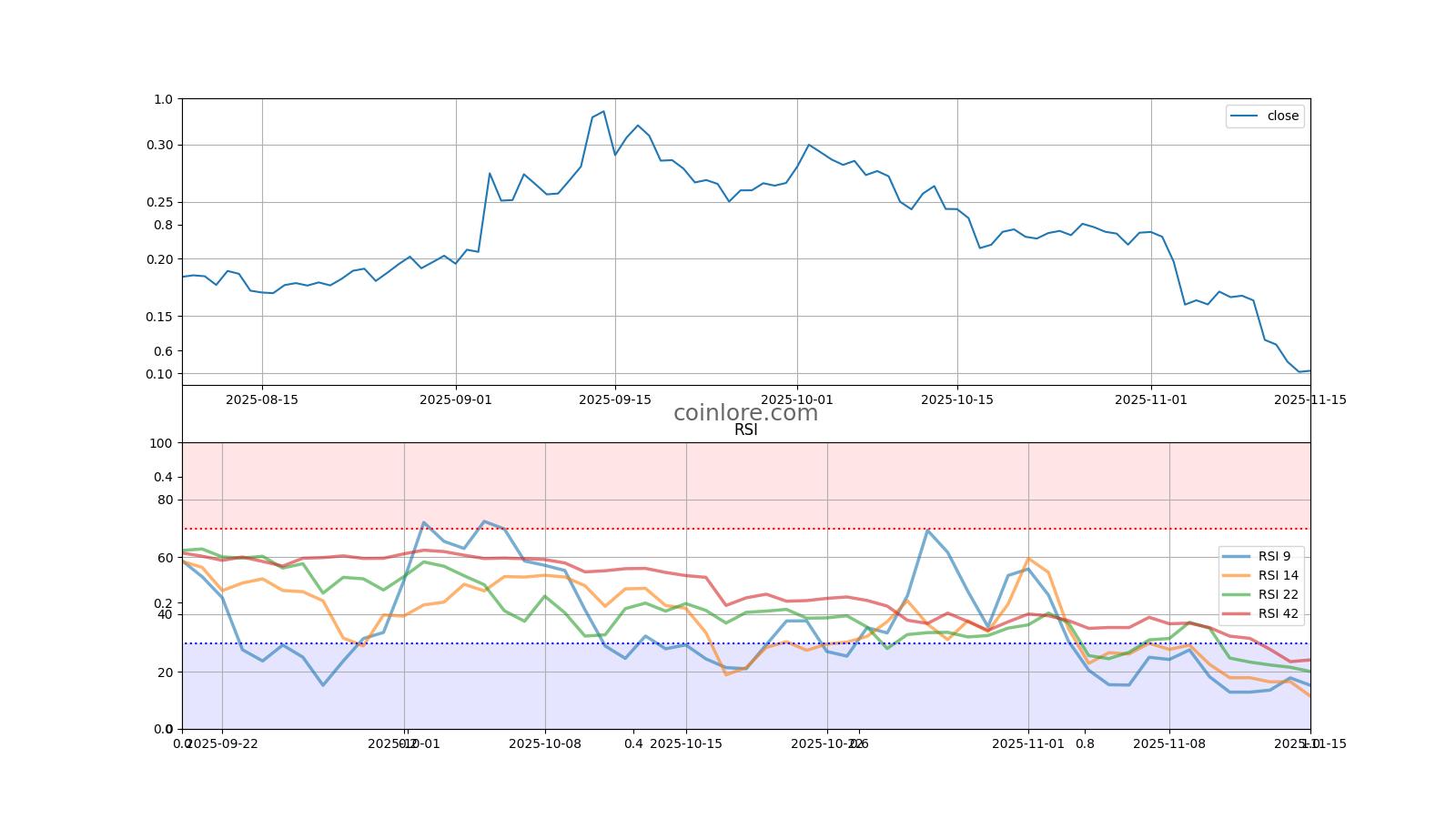 Metaplex RSI indicator