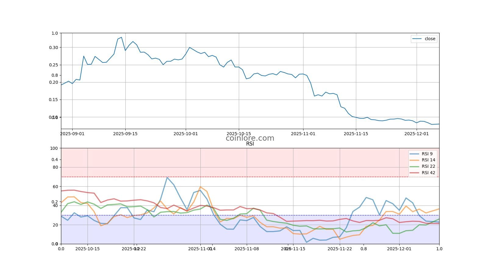 Metaplex RSI indicator