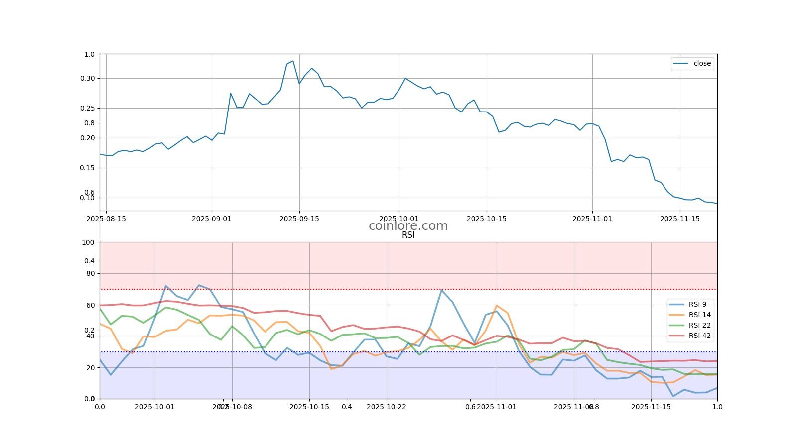 Metaplex RSI indicator