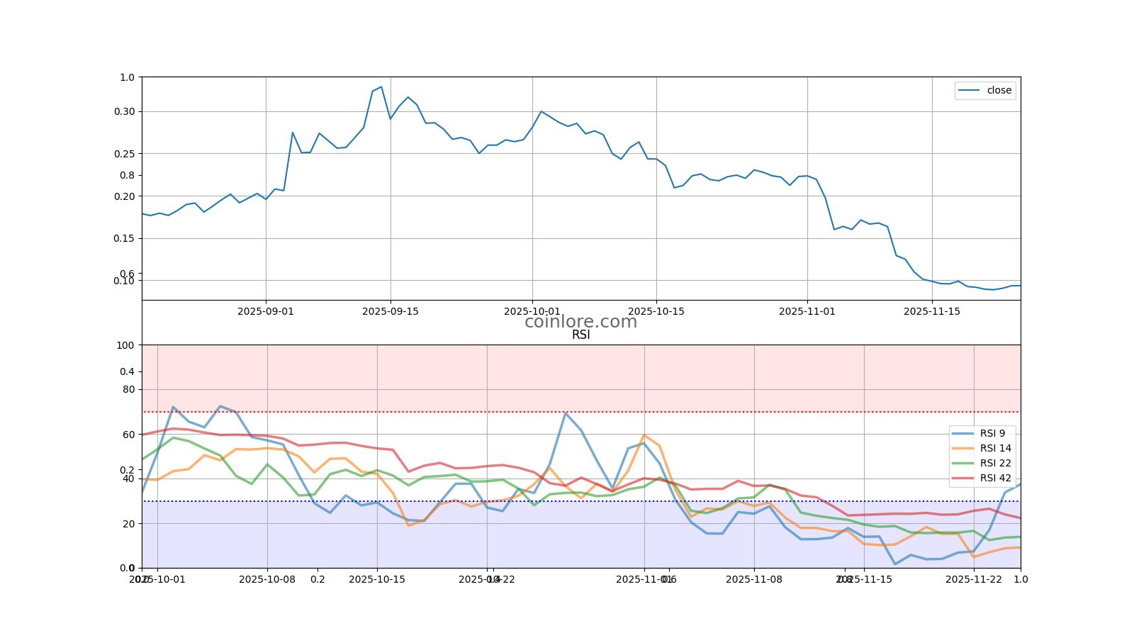 Metaplex RSI indicator