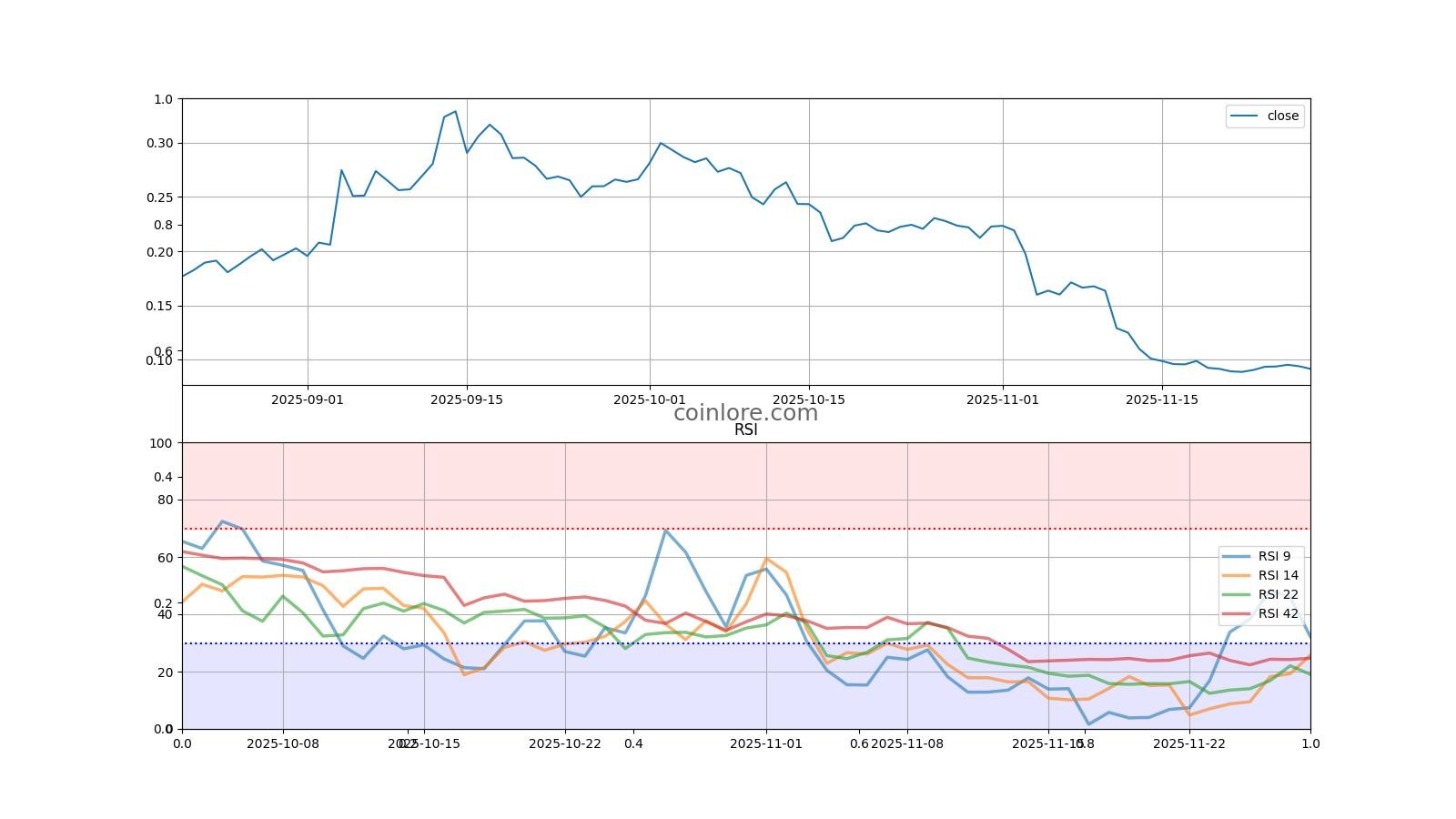 Metaplex RSI indicator