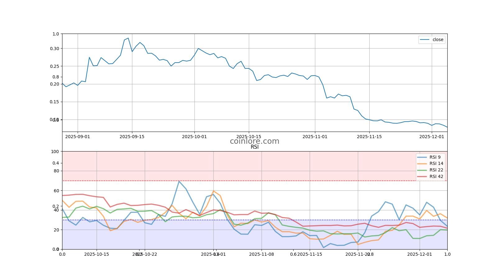 Metaplex RSI indicator