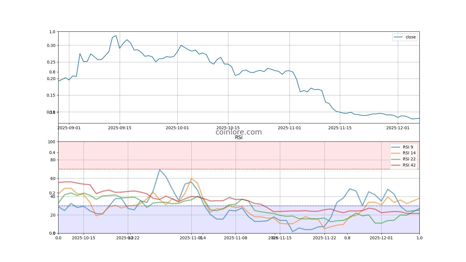 Metaplex RSI indicator