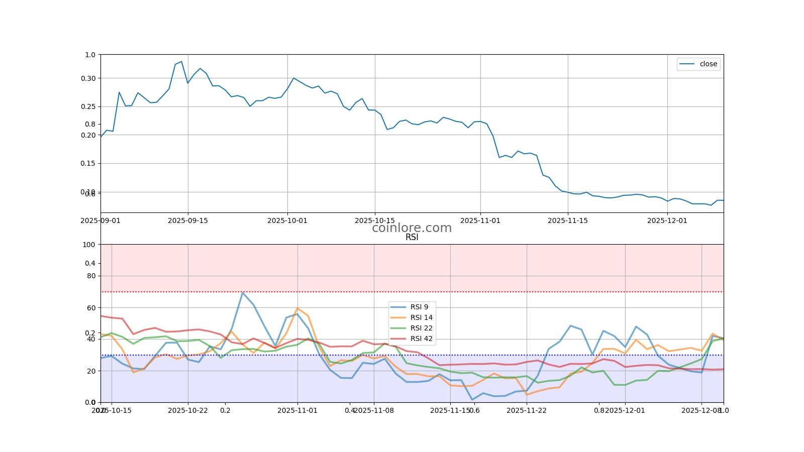 Metaplex RSI indicator