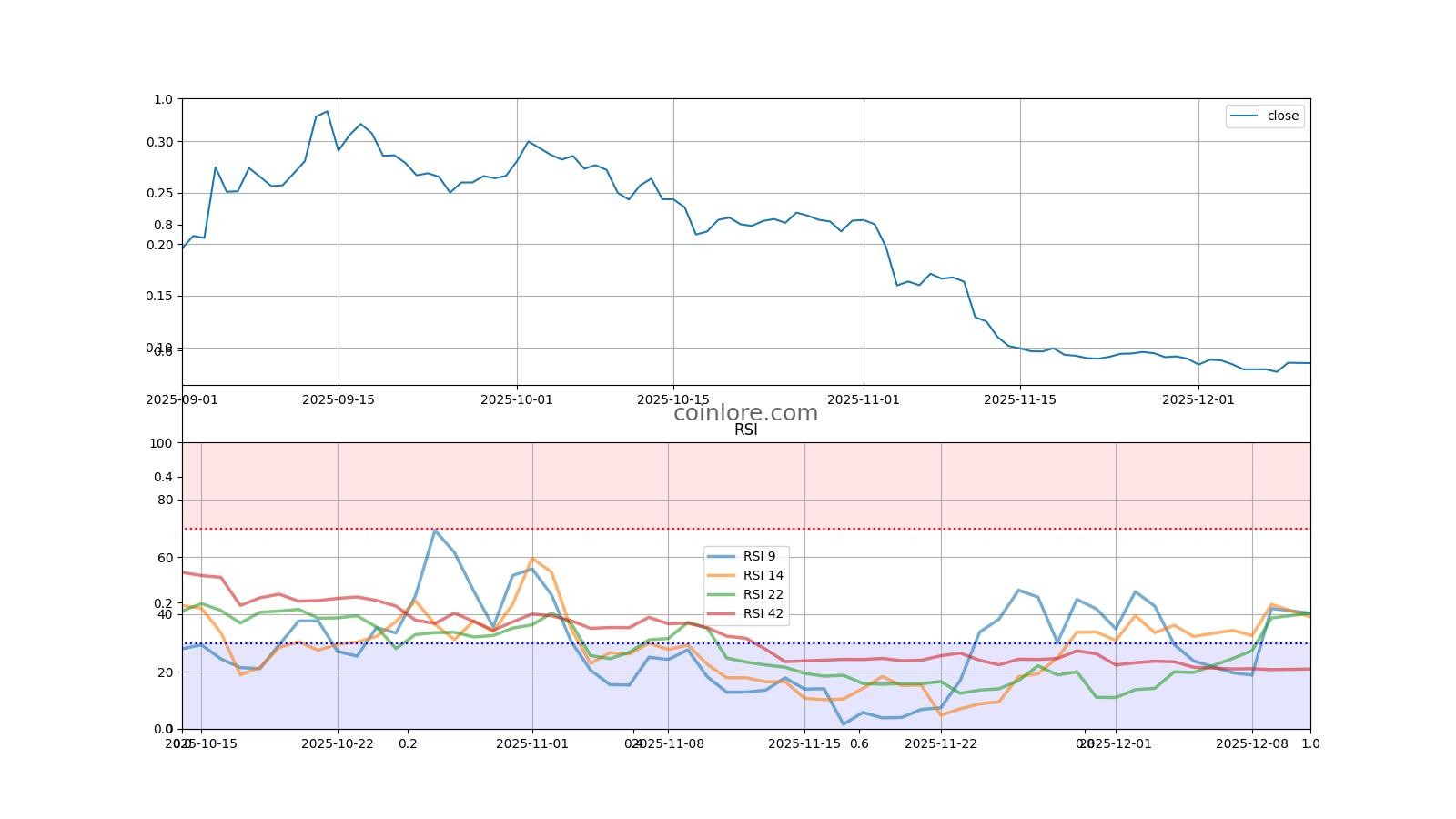 Metaplex RSI indicator