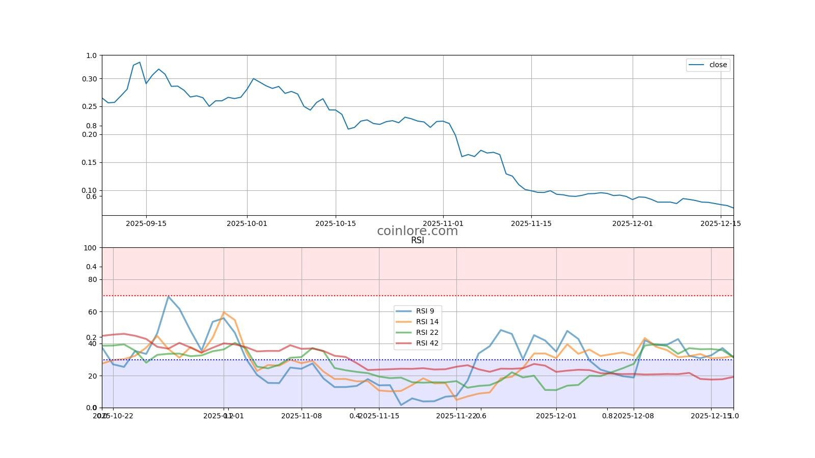 Metaplex RSI indicator