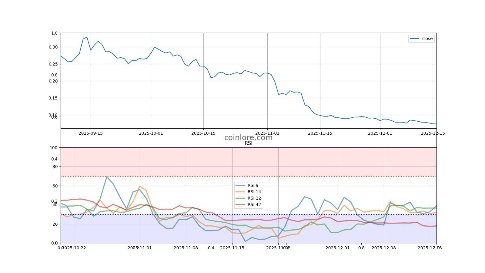 Metaplex RSI indicator