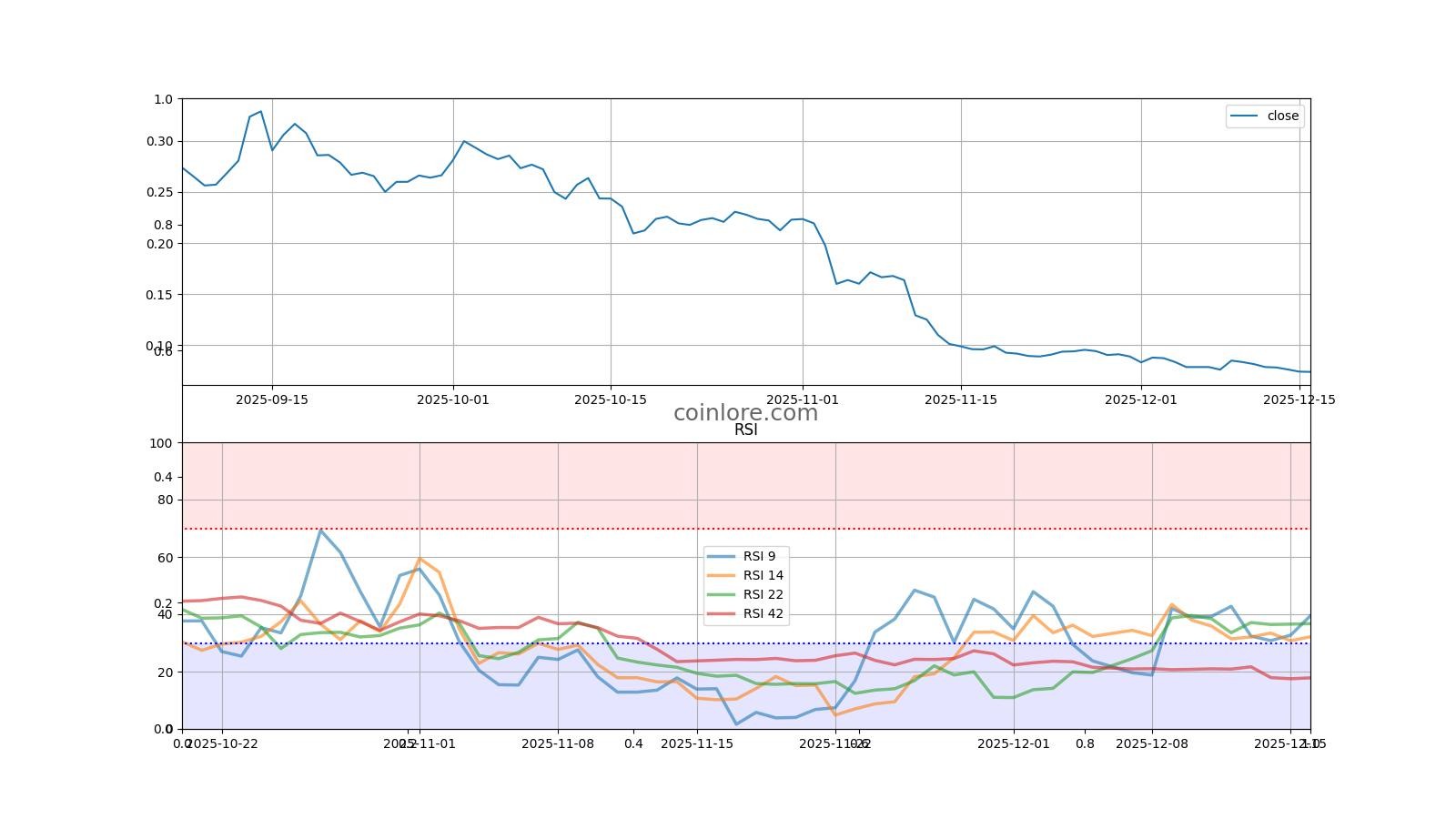 Metaplex RSI indicator