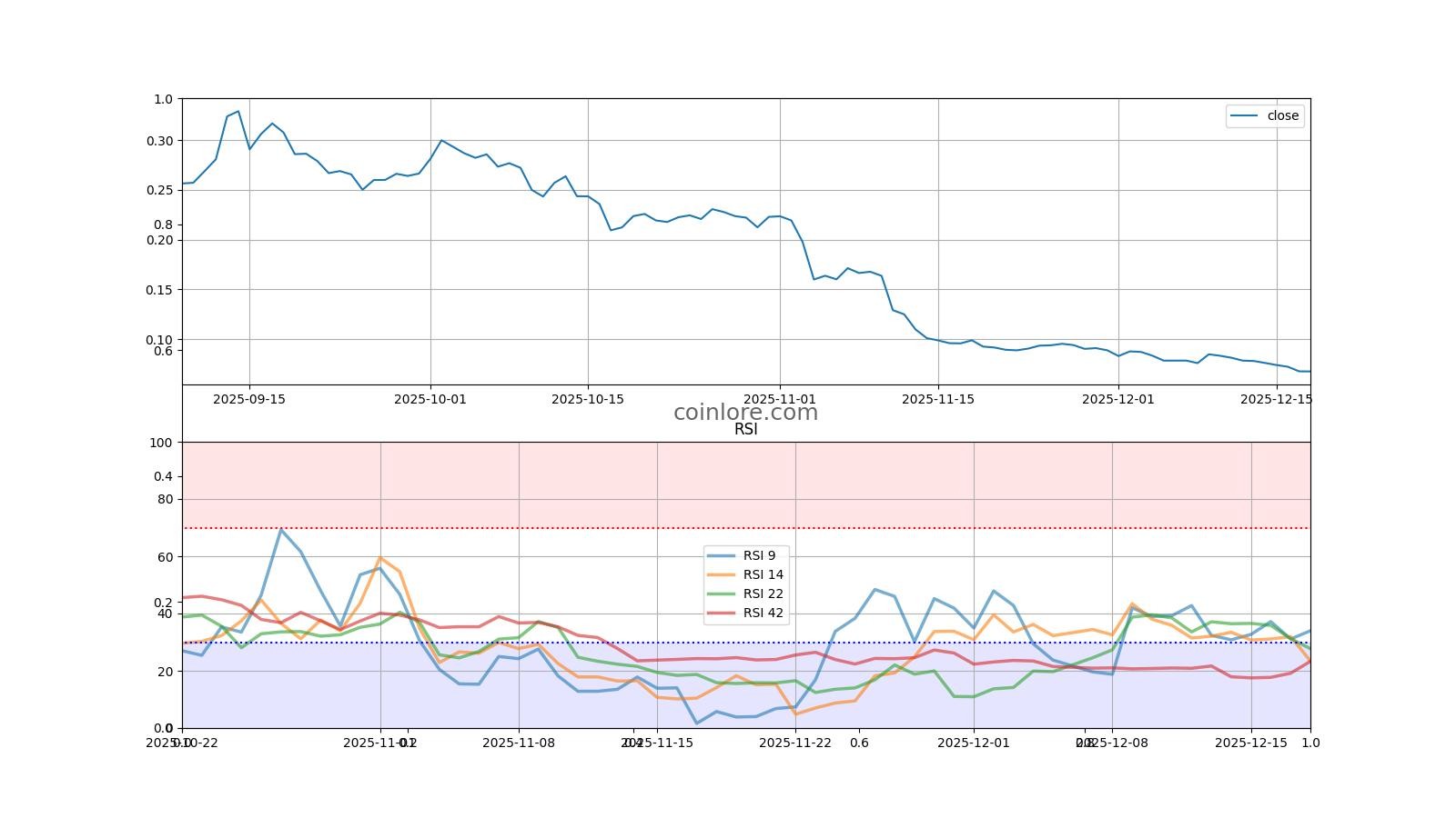 Metaplex RSI indicator