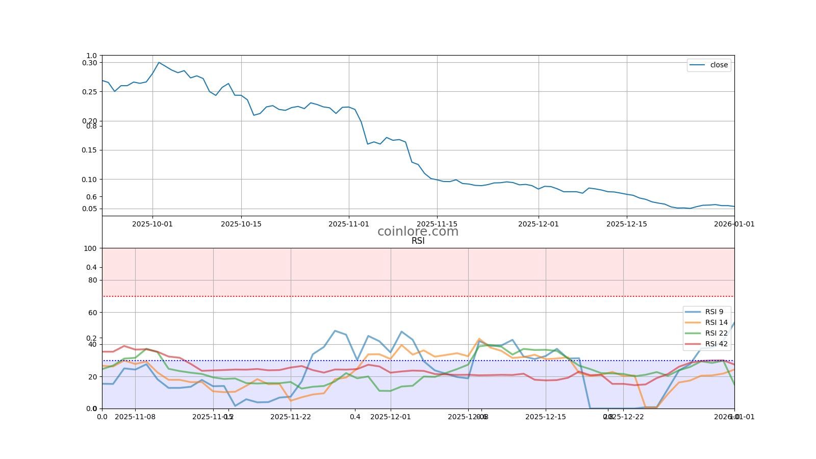 Metaplex RSI indicator