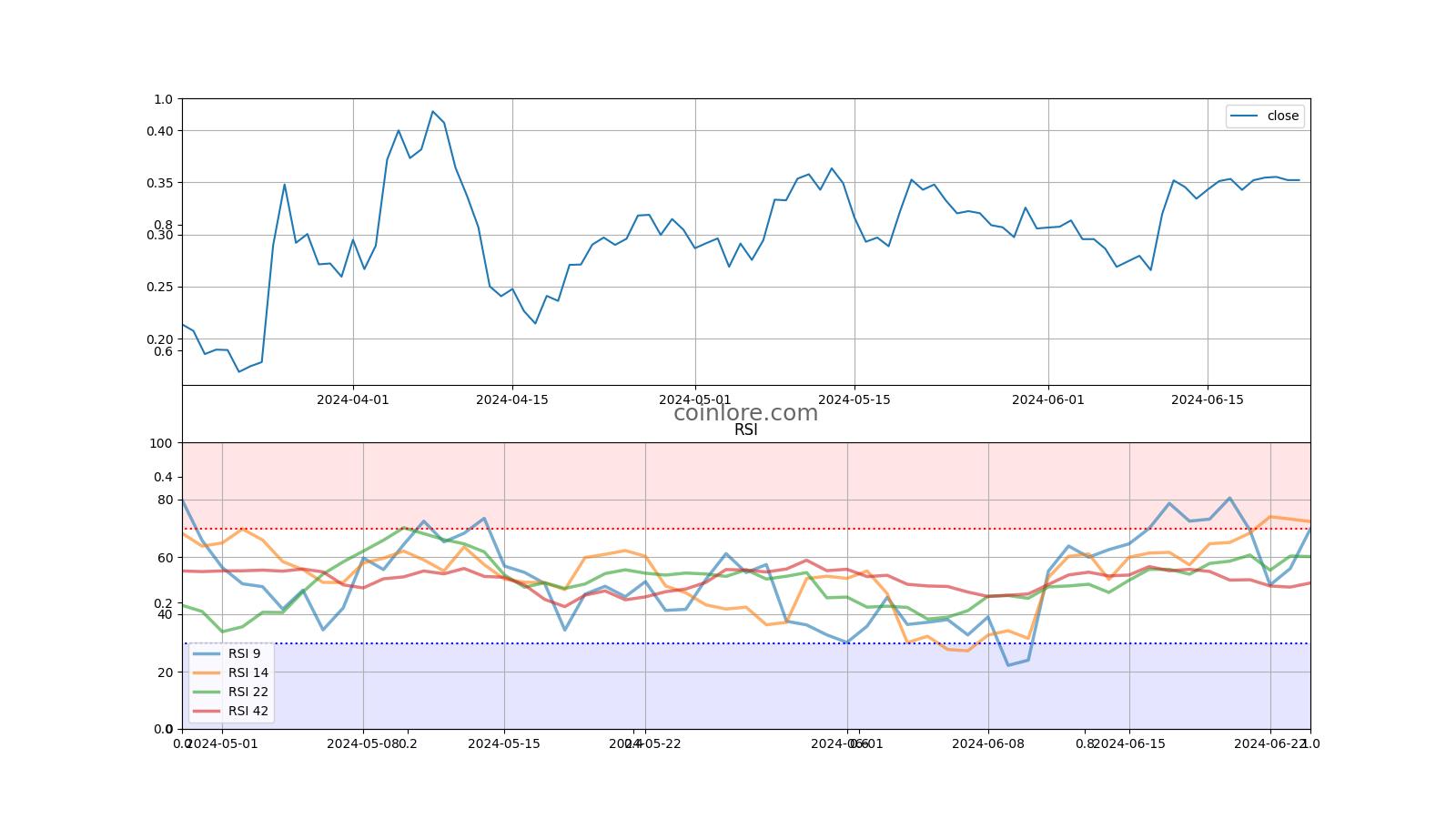 Metaplex RSI indicator