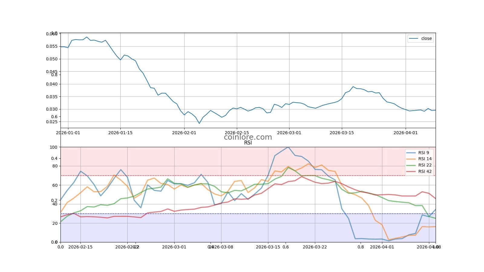 Metaplex RSI indicator