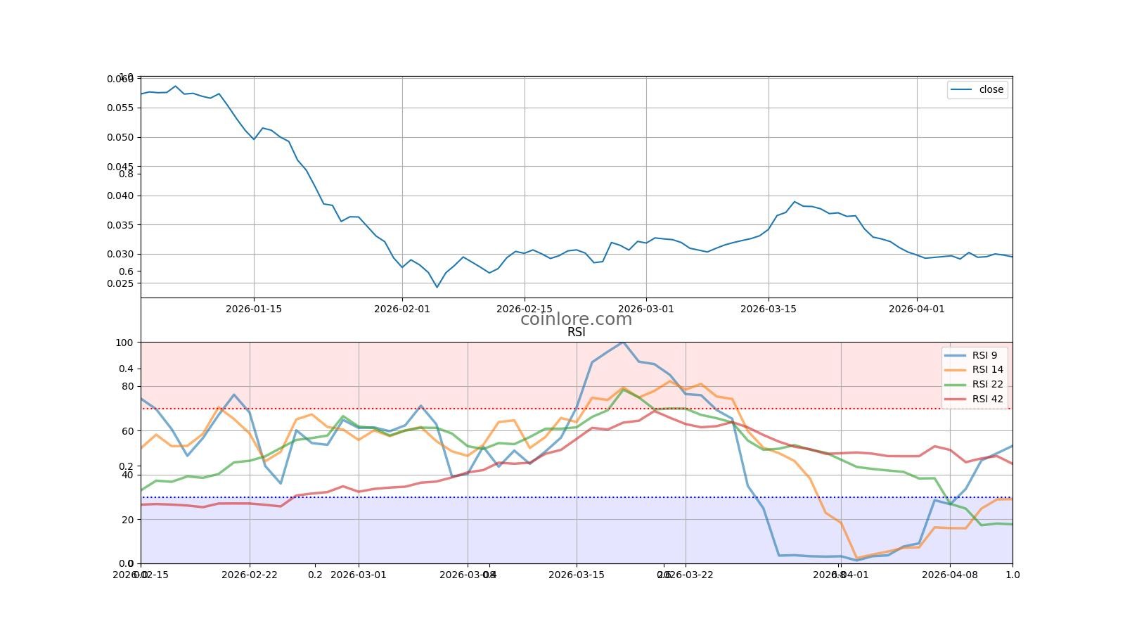 Metaplex RSI indicator