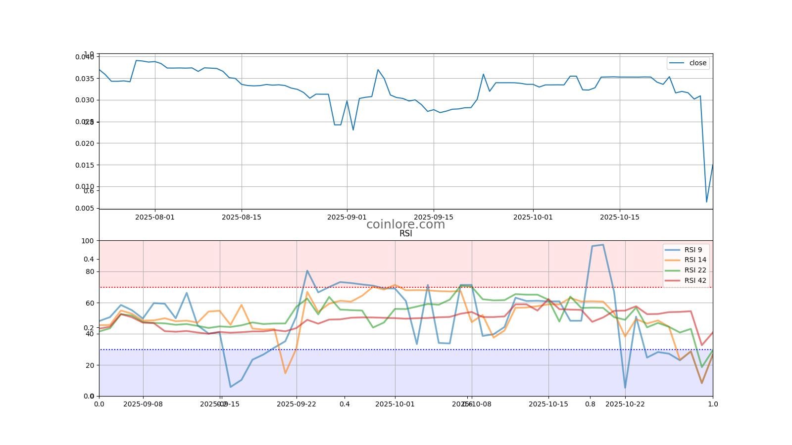 MetaQ RSI indicator