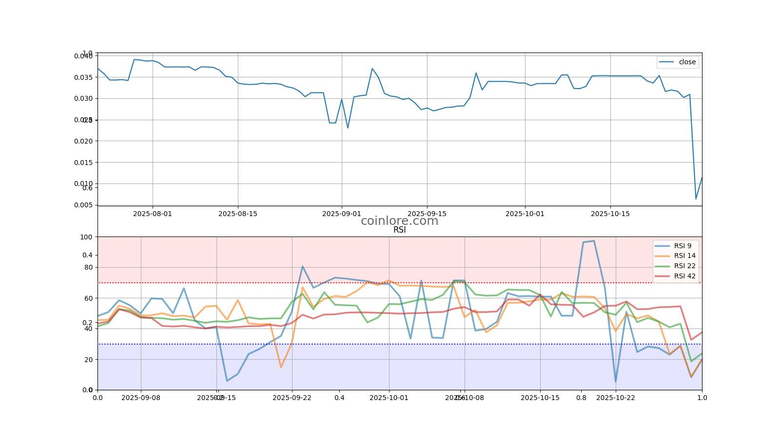 MetaQ RSI indicator