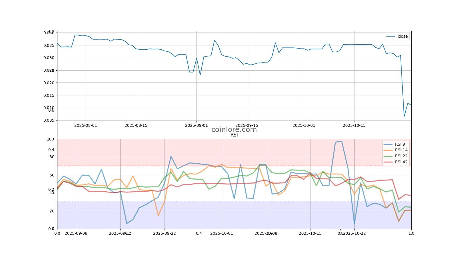 MetaQ RSI indicator