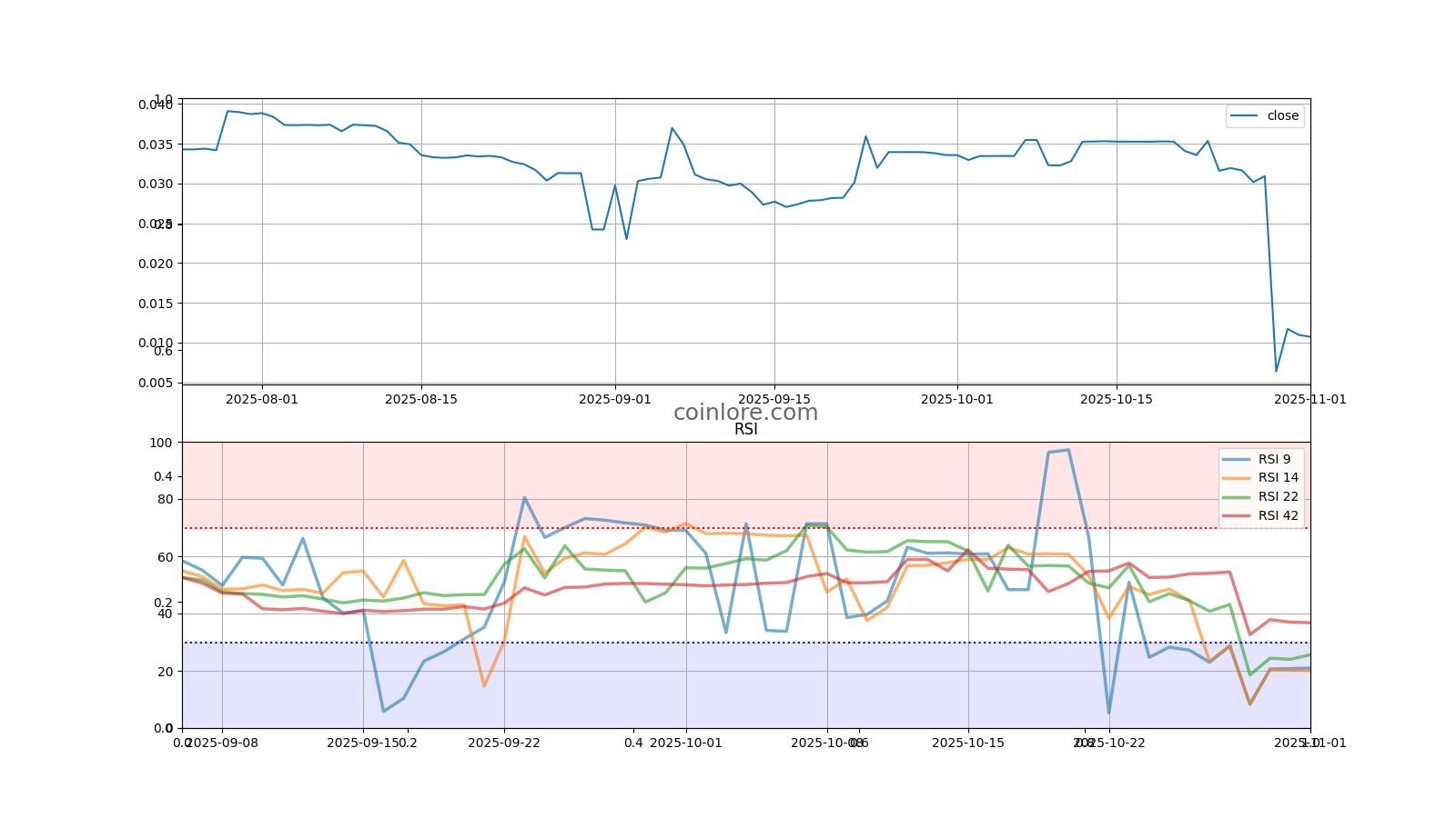 MetaQ RSI indicator