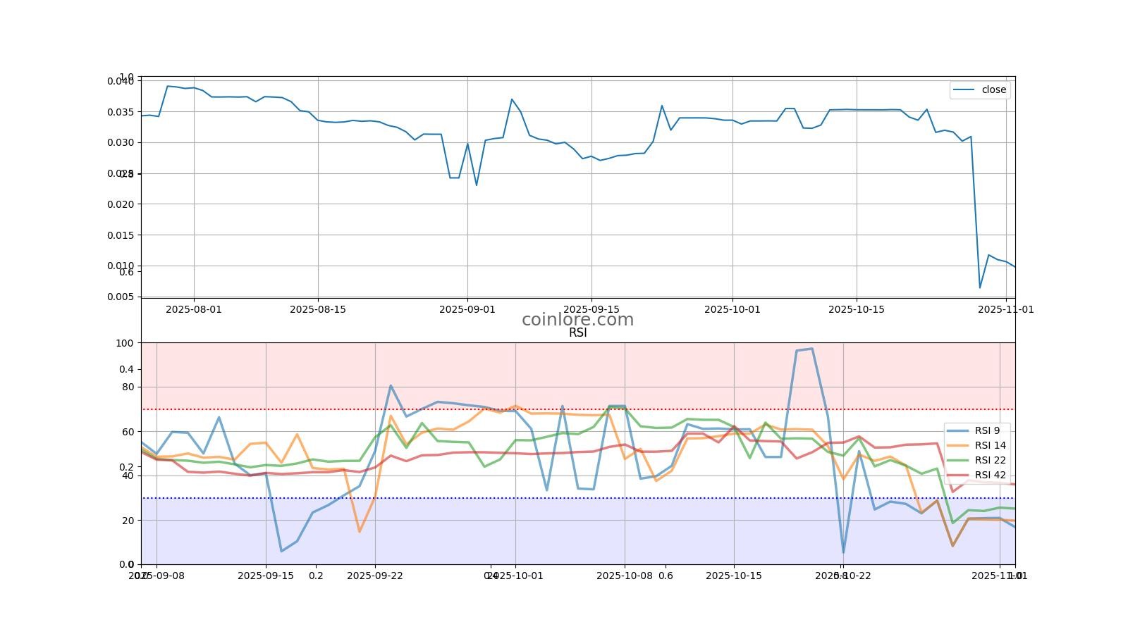 MetaQ RSI indicator
