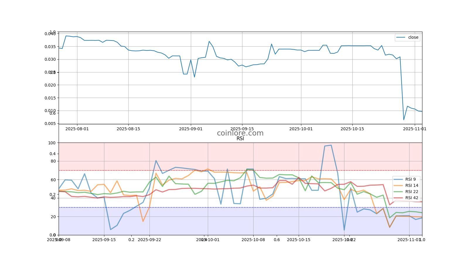 MetaQ RSI indicator