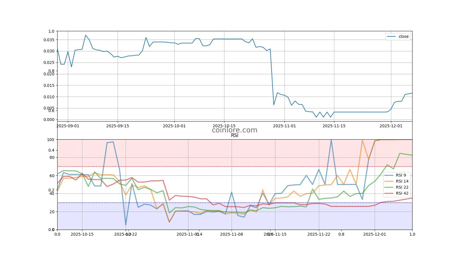 MetaQ RSI indicator