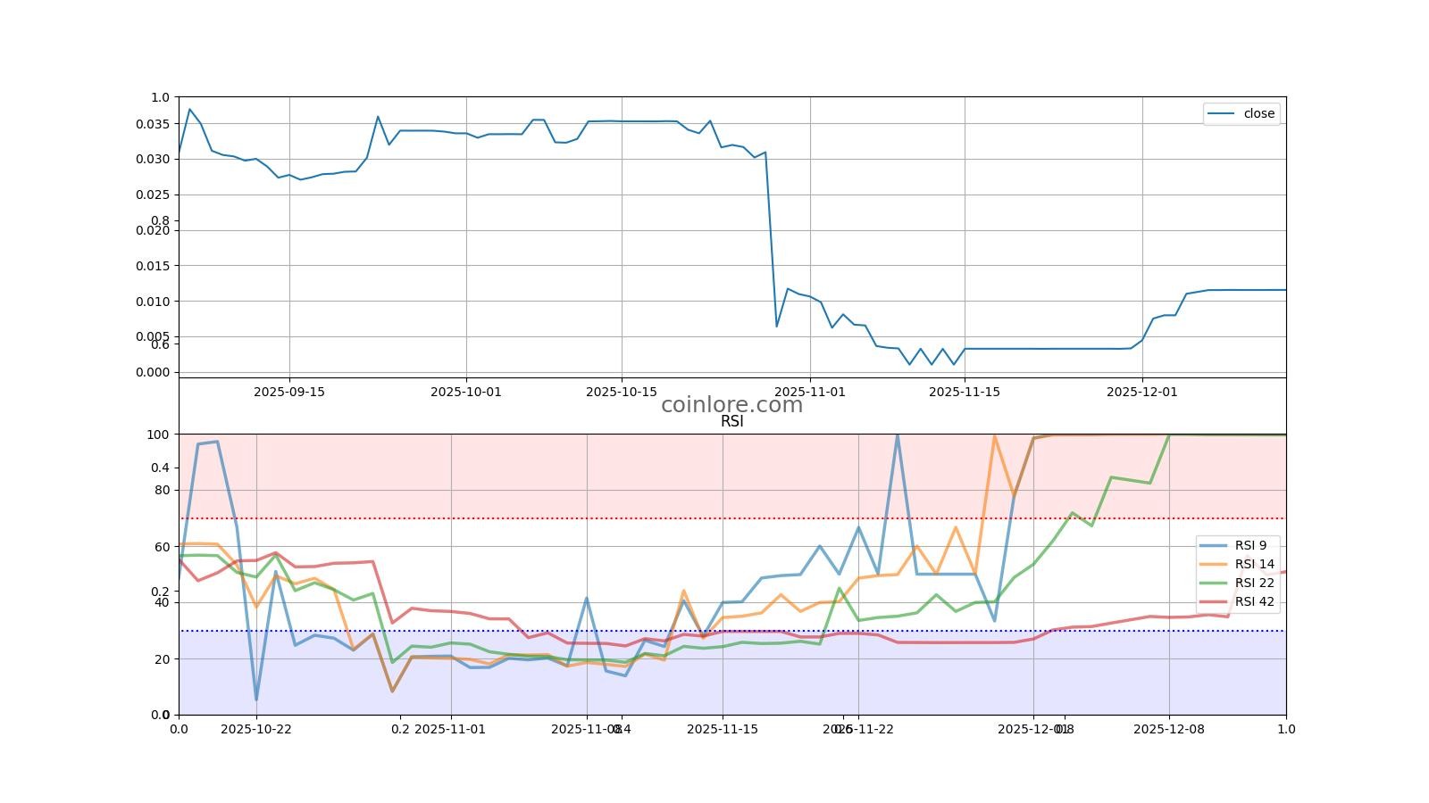 MetaQ RSI indicator