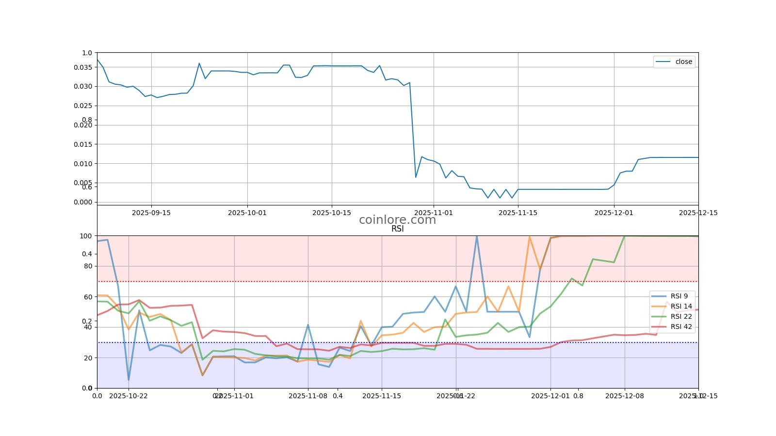 MetaQ RSI indicator