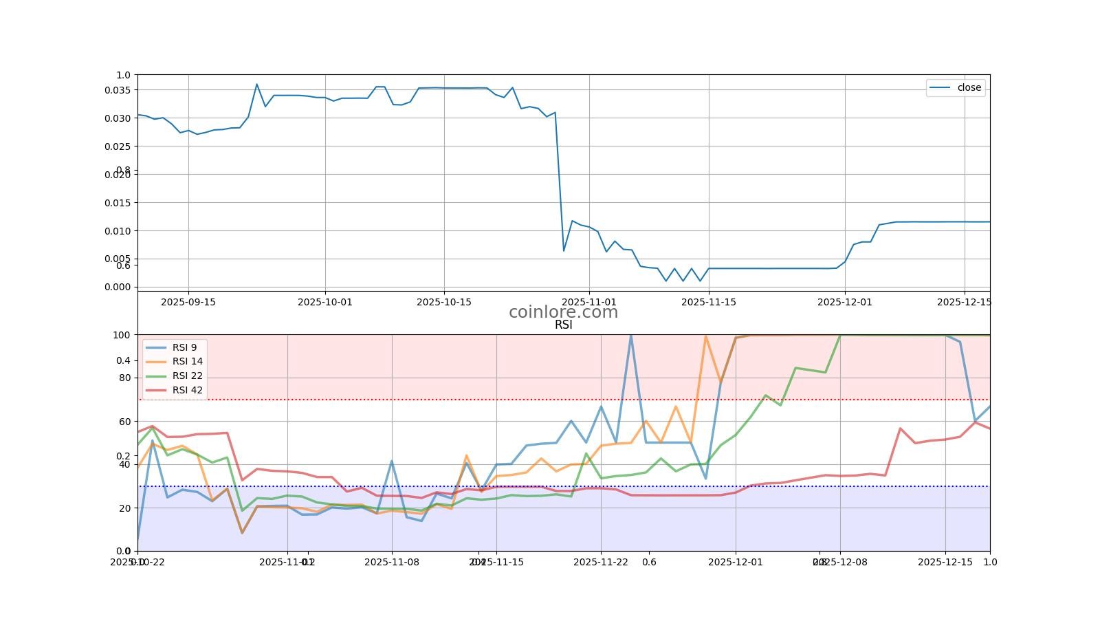 MetaQ RSI indicator