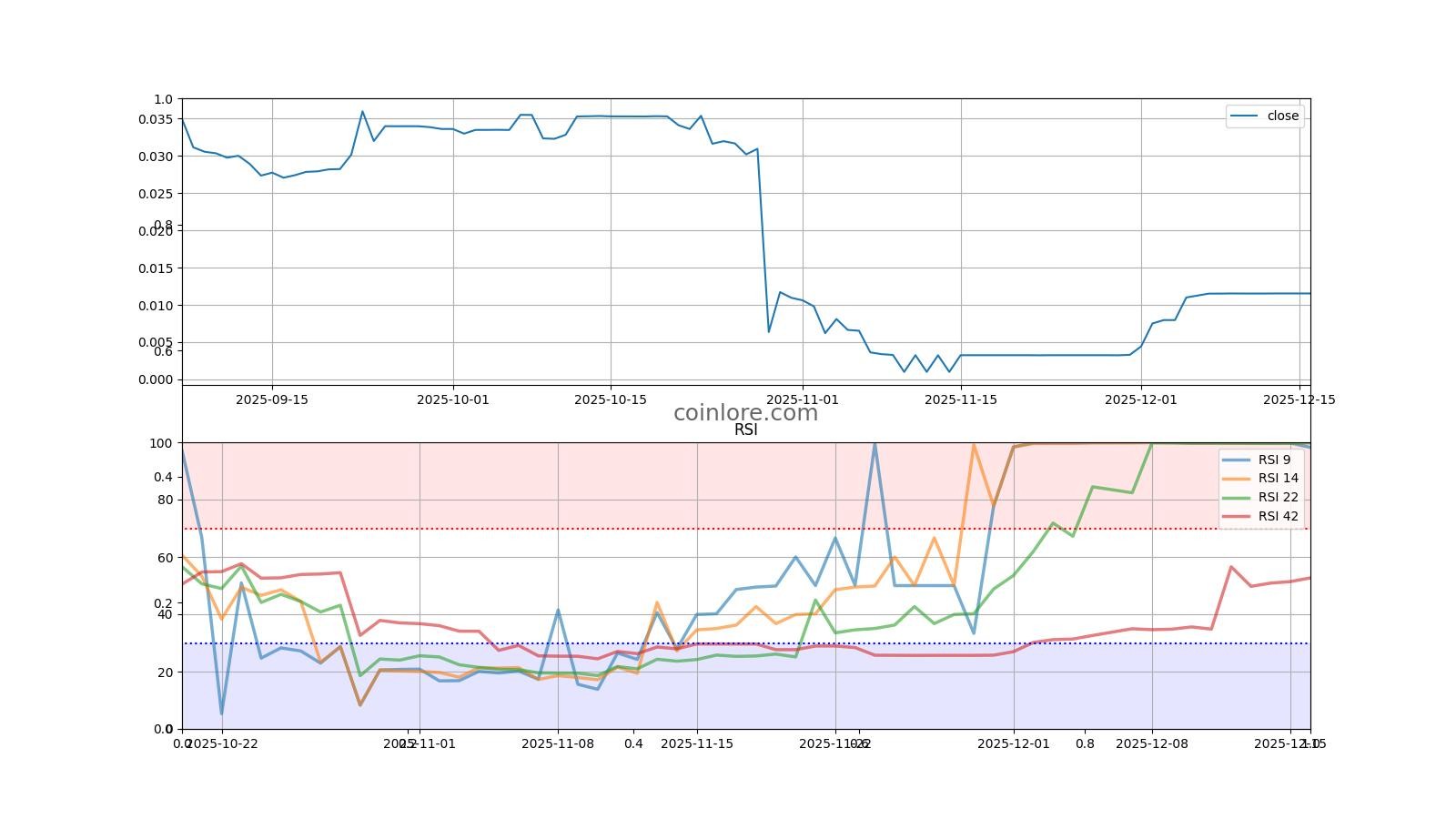 MetaQ RSI indicator