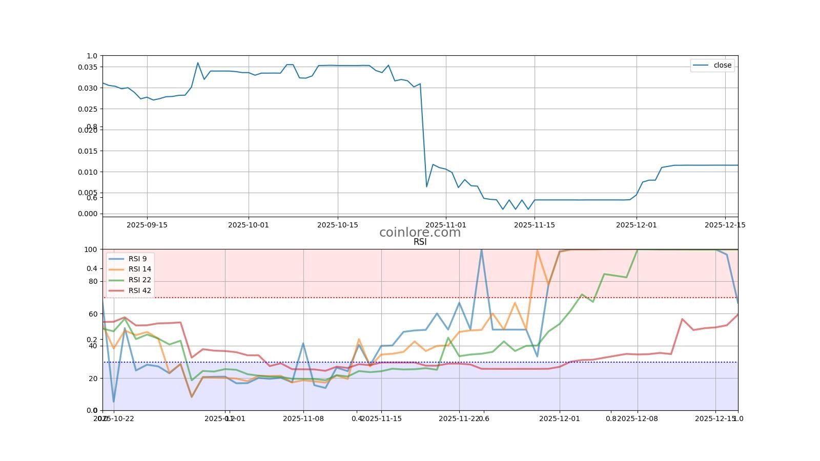 MetaQ RSI indicator
