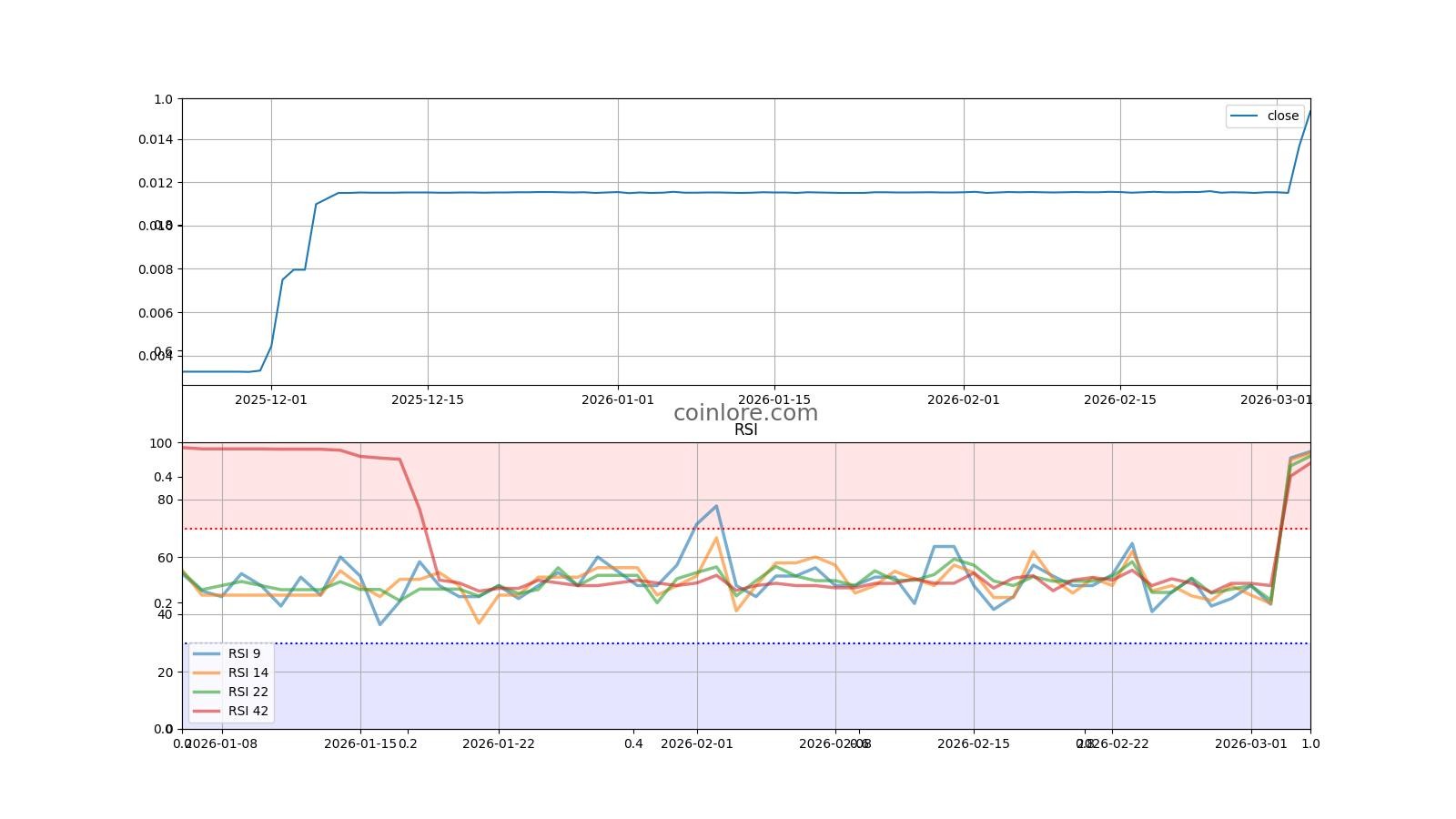 MetaQ RSI indicator