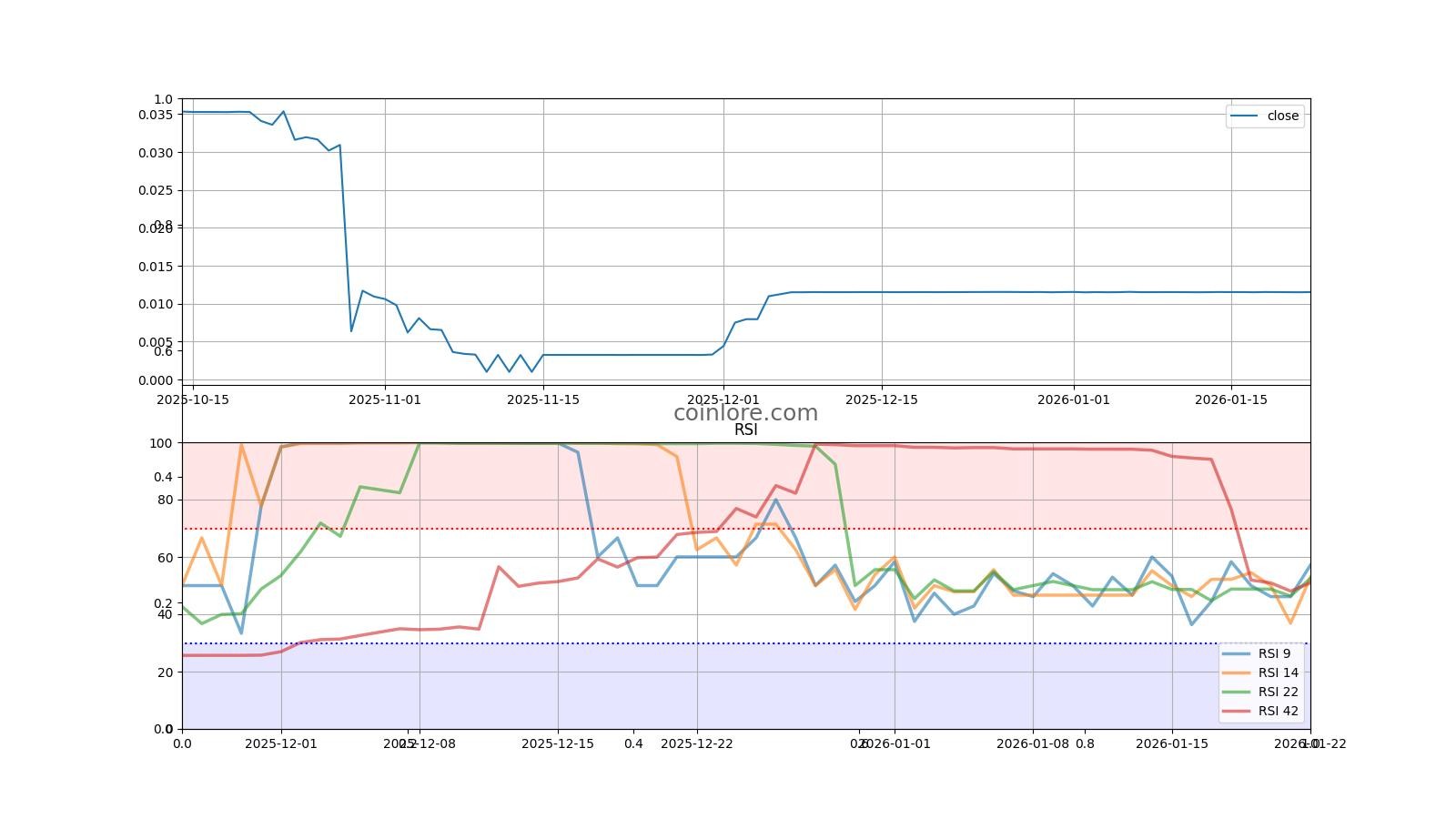MetaQ RSI indicator