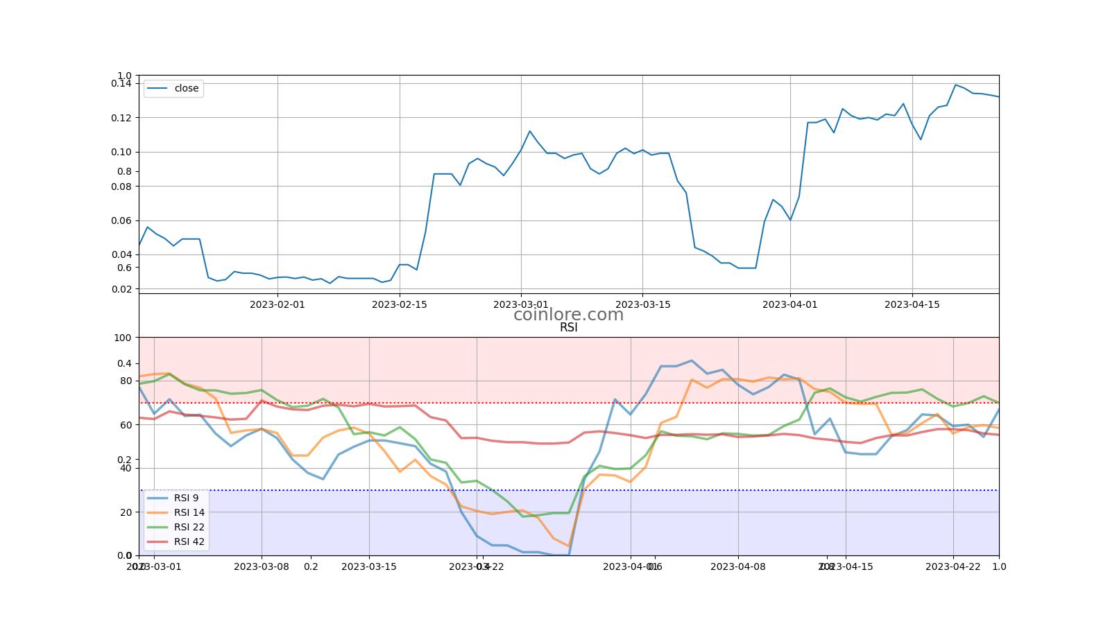 MetaQ RSI indicator