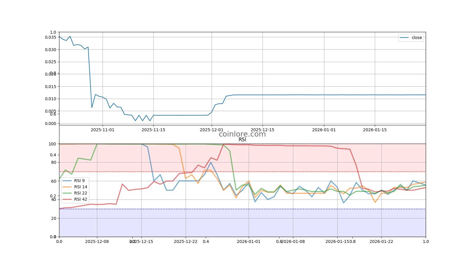 MetaQ RSI indicator