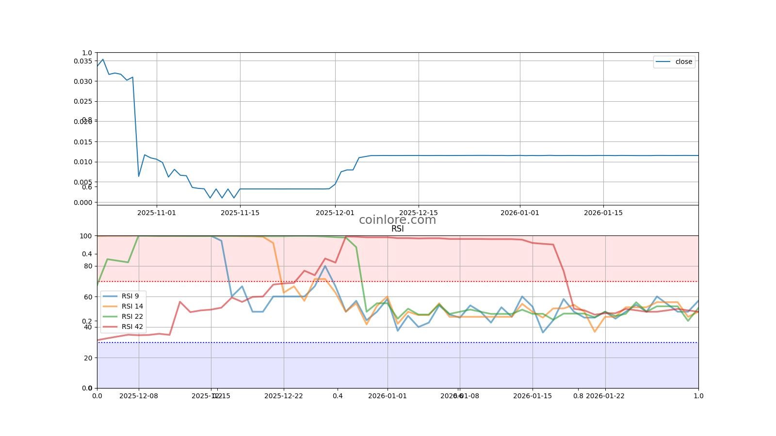 MetaQ RSI indicator