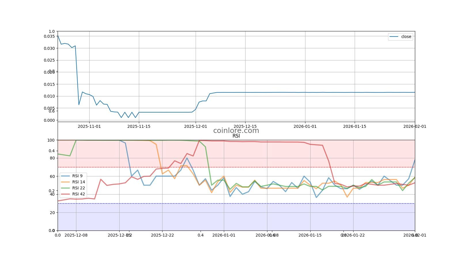 MetaQ RSI indicator