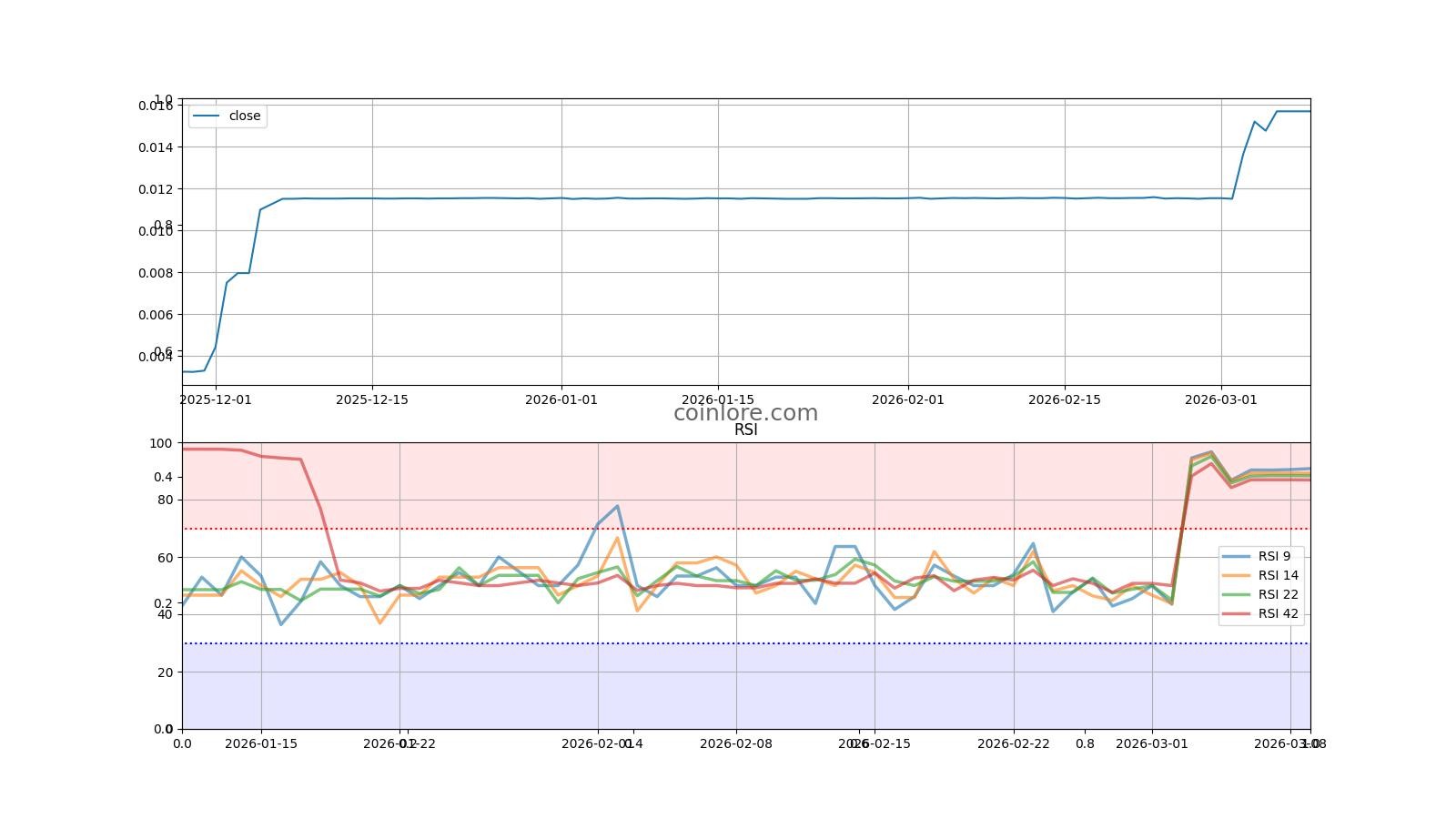 MetaQ RSI indicator
