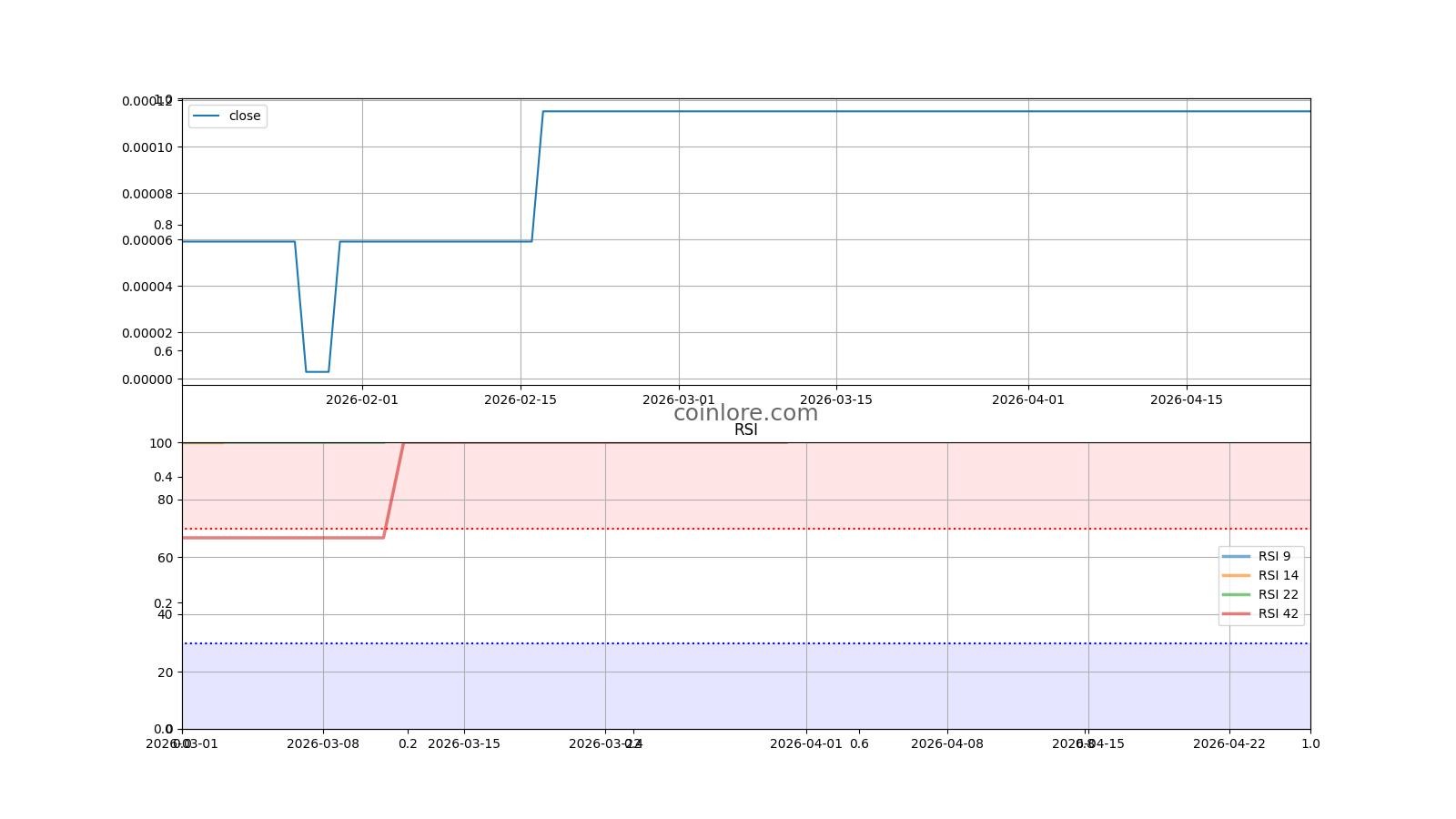 MetaRim RSI indicator