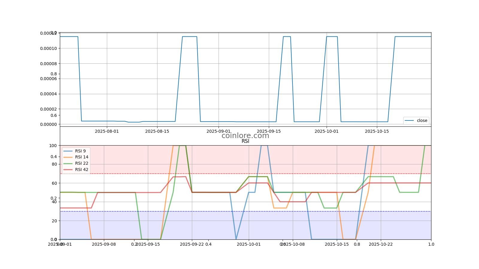 MetaRim RSI indicator