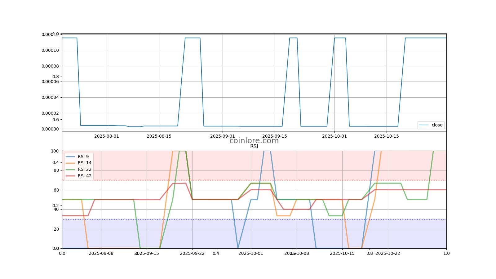MetaRim RSI indicator