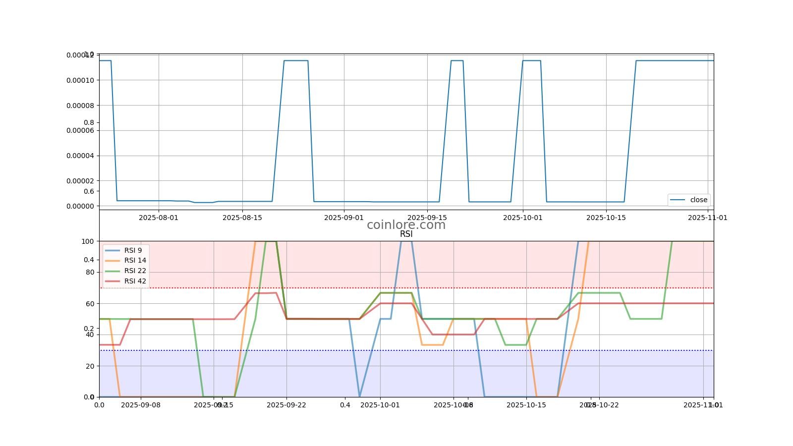 MetaRim RSI indicator