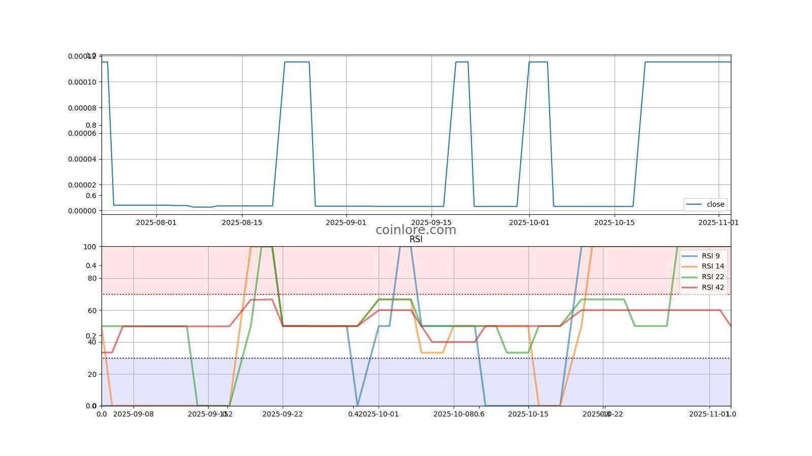 MetaRim RSI indicator