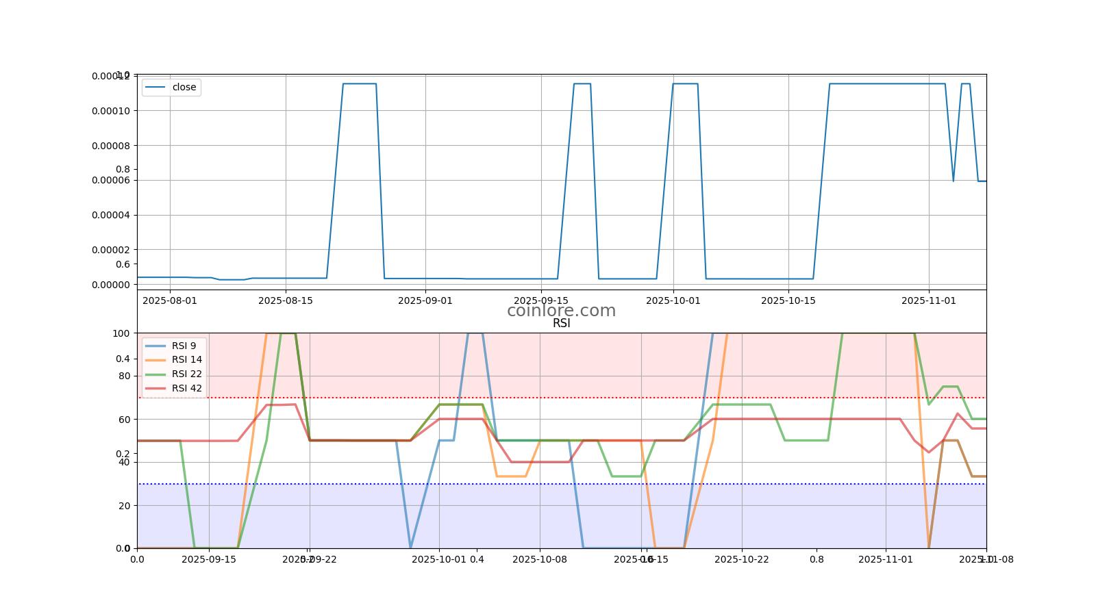 MetaRim RSI indicator