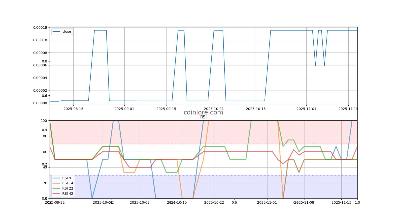 MetaRim RSI indicator