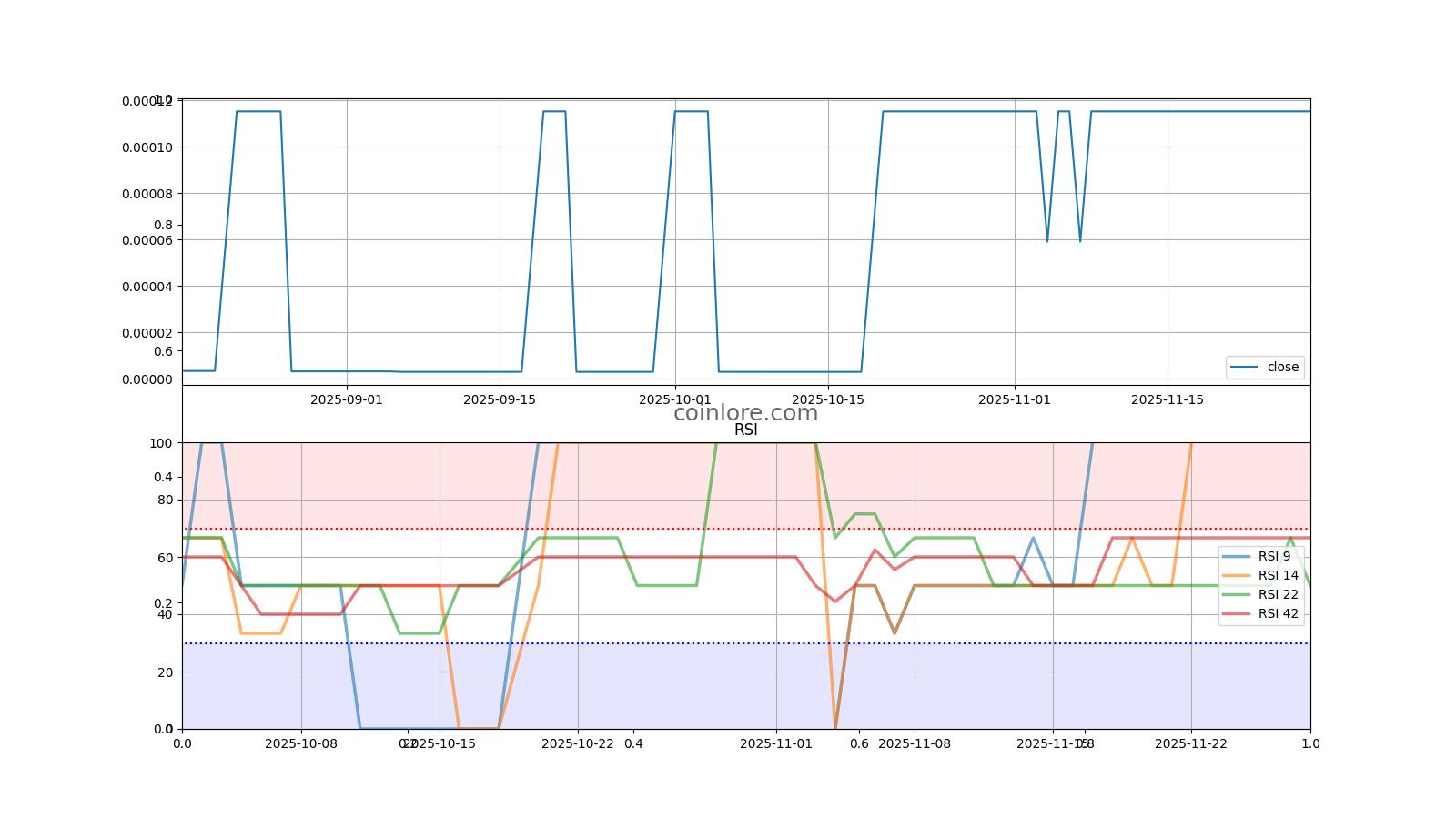 MetaRim RSI indicator